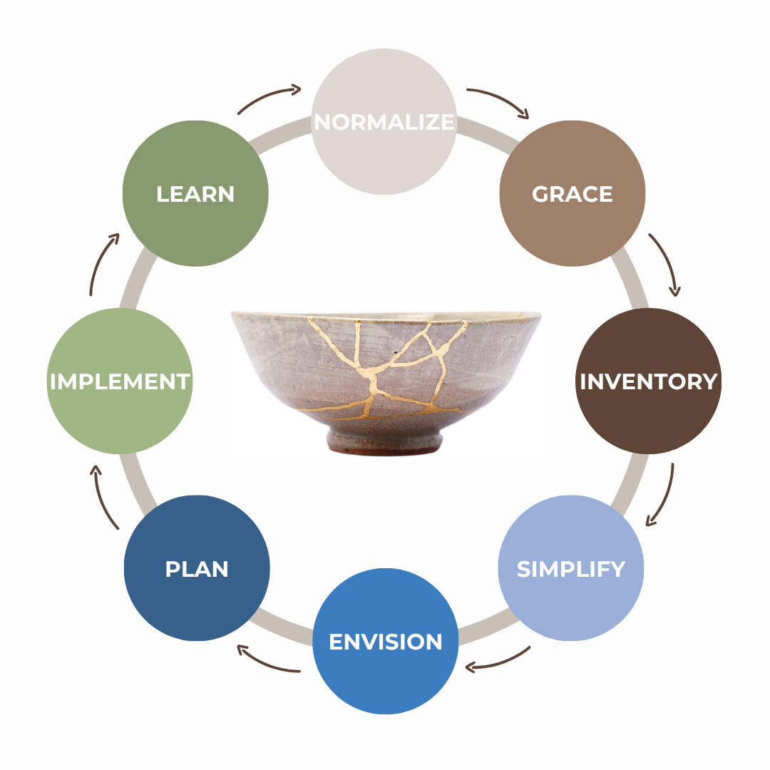 Roadmap — Resolve to Rise