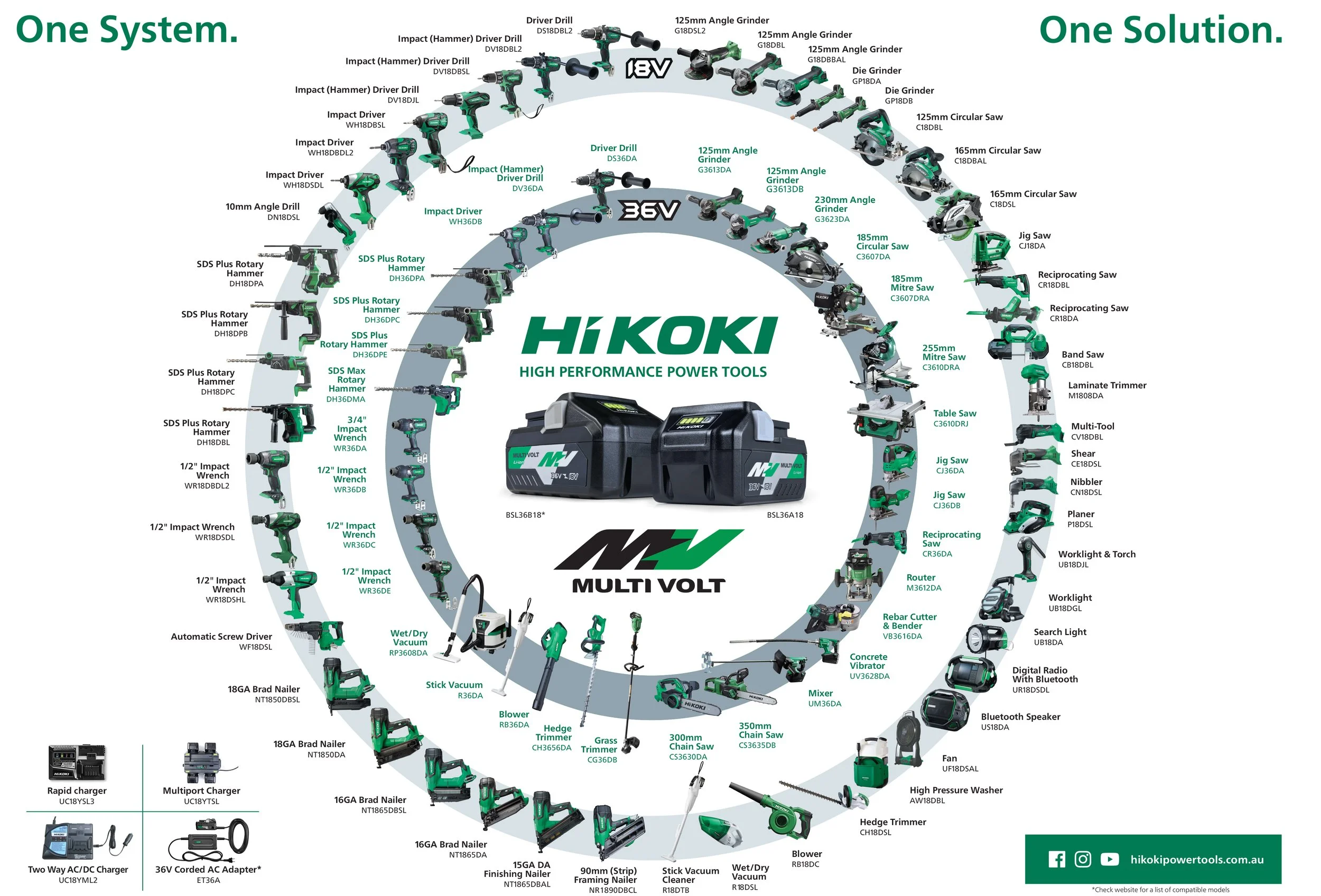 HiKOKI — JC Machinery & Equipment