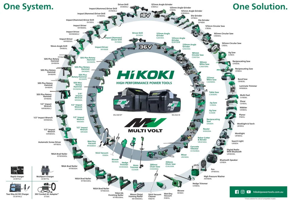 HiKOKI | Enhance Your Workflow - Shop HiKOKI Power Tools — JC Machinery ...