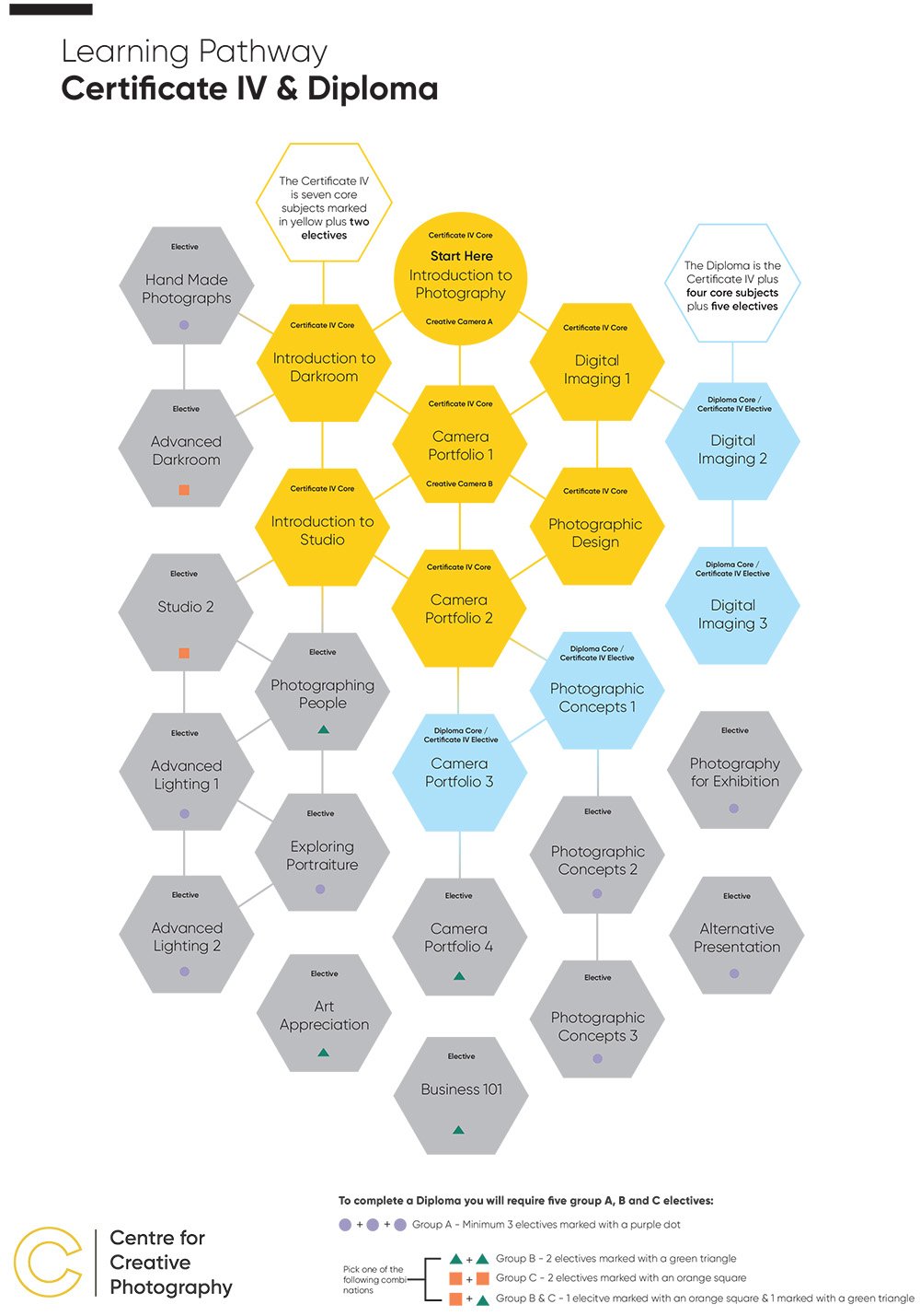 Centre for Creative Photography - Adelaide Photography Courses