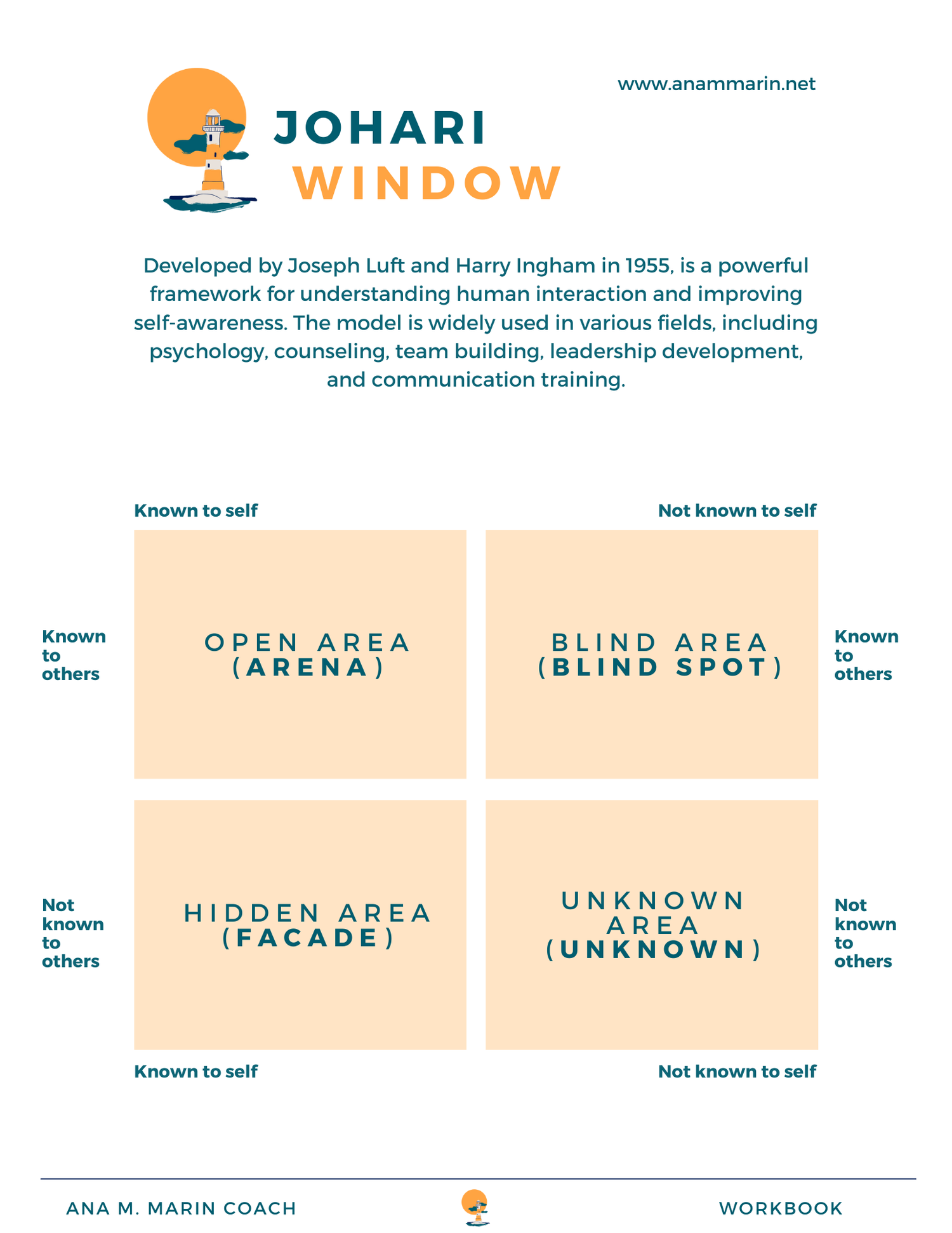 Johari Window — Ana M. Marin