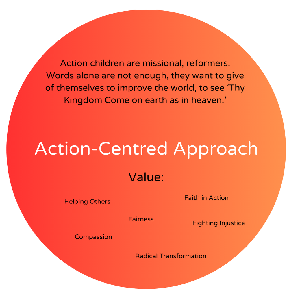 What are Spiritual Styles? — God for Kids app