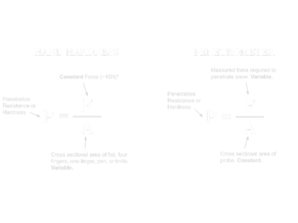 What is a “Smart Probe” — Propagation Labs