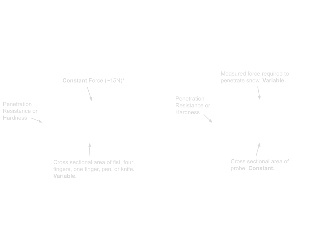 What is a “Smart Probe” — Propagation Labs