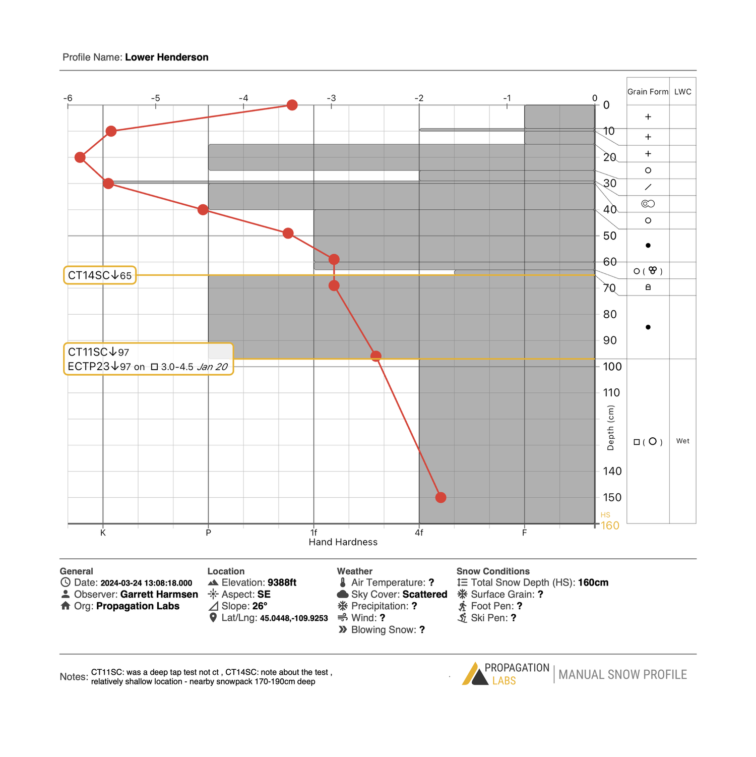 Snow Scope App — Propagation Labs