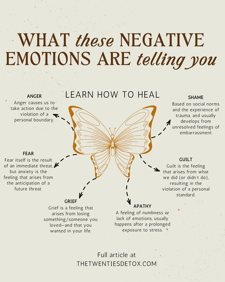 How to Heal by Understanding These 7 Types of Negative Emotions — The ...