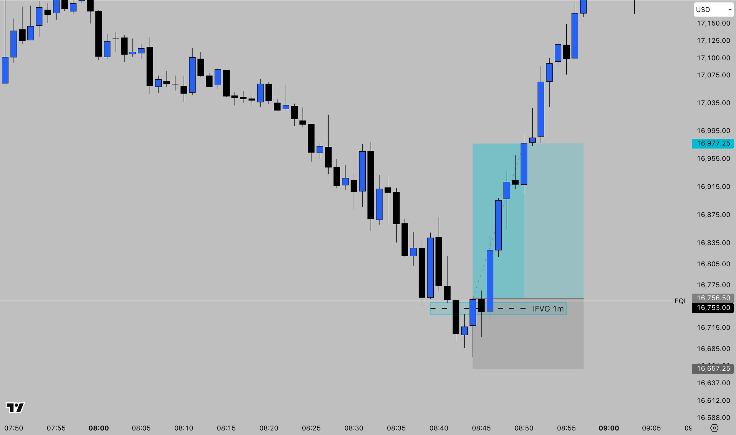 ICT Course — GC Trading Systems