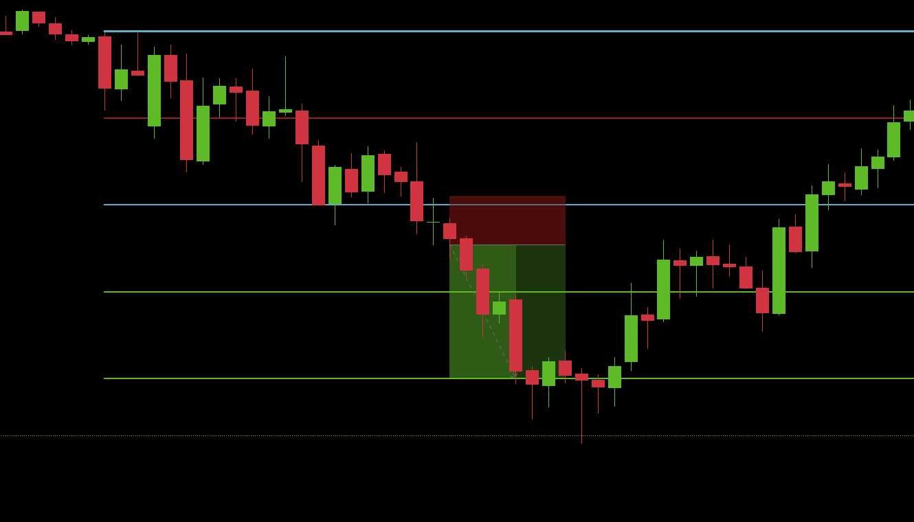 ORB Trading Course — GC Trading Systems