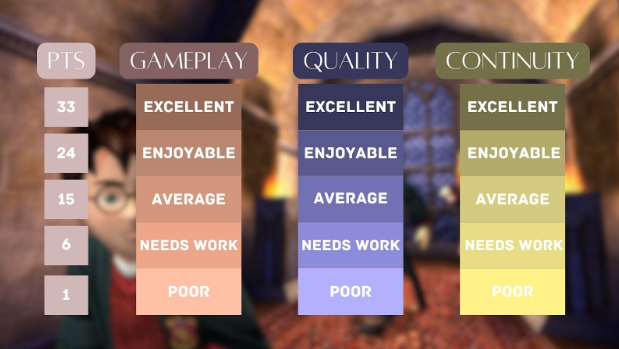 Harry Potter and the Tragic Adaptation — Jenks Trojan Torch