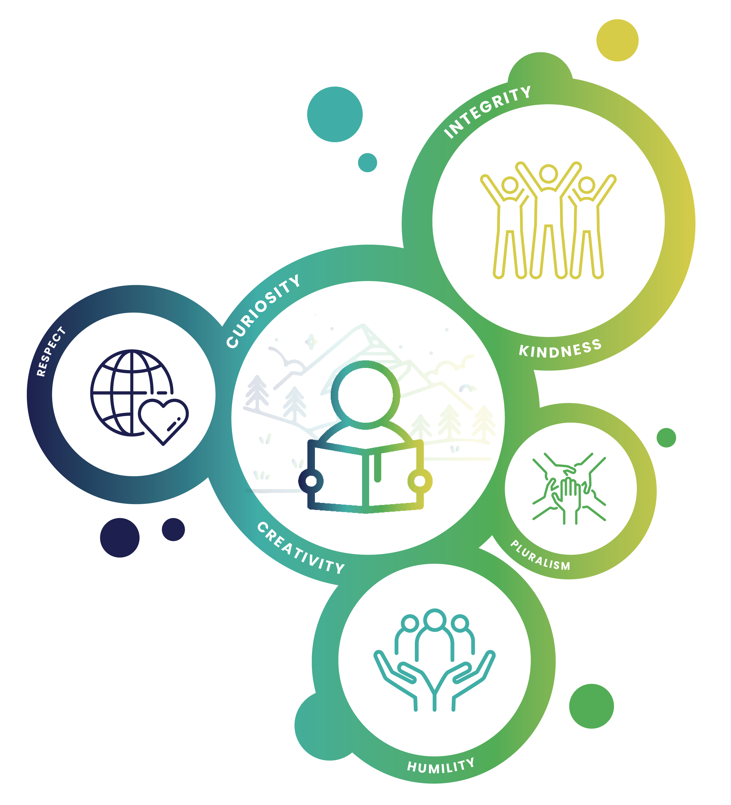 Framework — STS Flourish