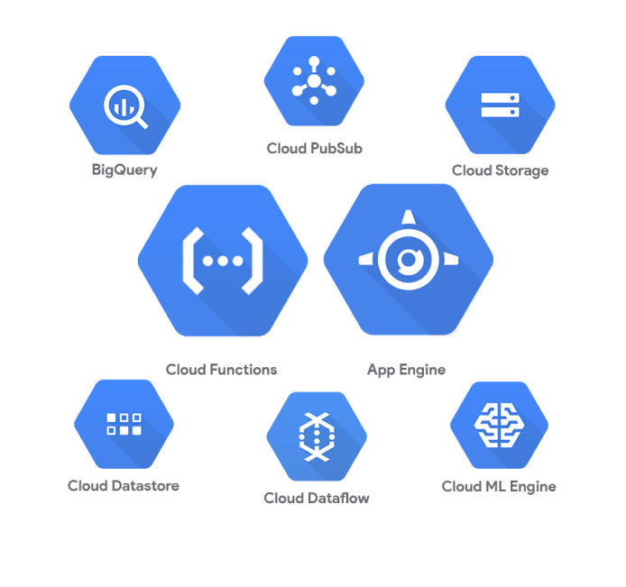 Leading Google Cloud Solutions Provider | Evonence