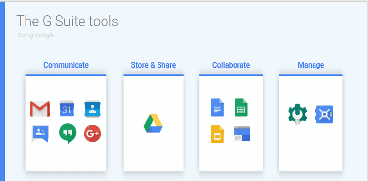 Google Workspace Change Management Practices — Evonence | Google Cloud ...