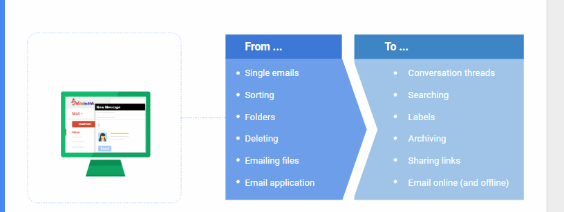 Google Workspace Change Management Practices — Evonence | Google Cloud ...