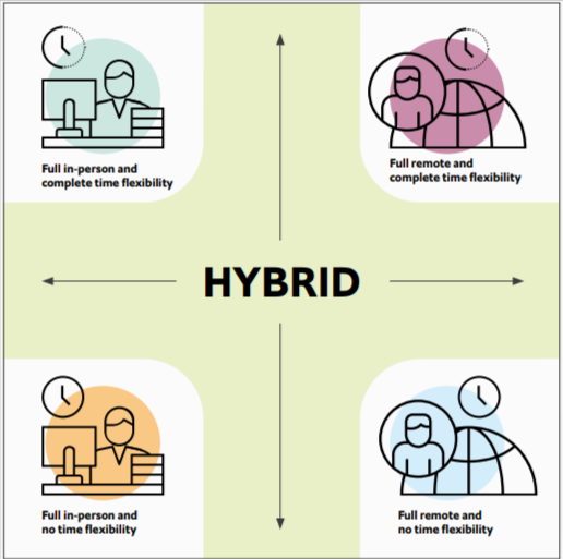 New research can help you solve your hybrid work challenges — Evonence ...