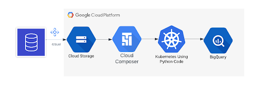 Benefits of Migrating Teradata Warehouse to Google BigQuery — Evonence | Google Cloud Partner