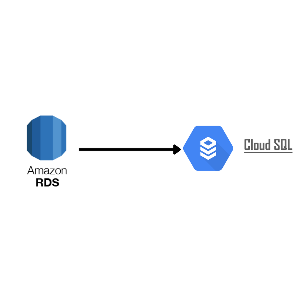 Migrating from AWS RDS to GCP Cloud SQL — Evonence | Google Cloud Partner