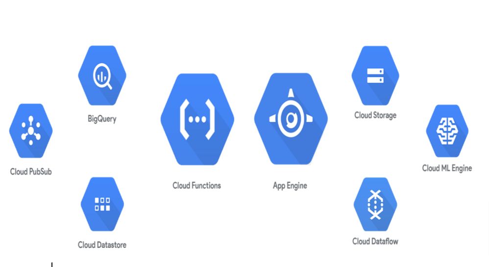 GCP Data Engineering: Building Robust Data Pipelines and Analyzing Data ... GCP Data Engineering: Building Robust Data Pipelines and Analyzing Data ...