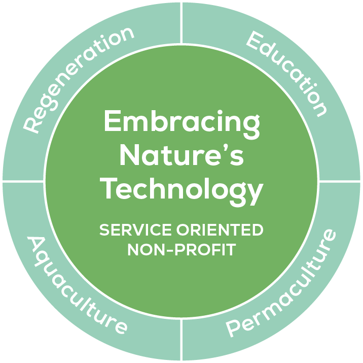 REAP Climate Center | Regenerative Science Education