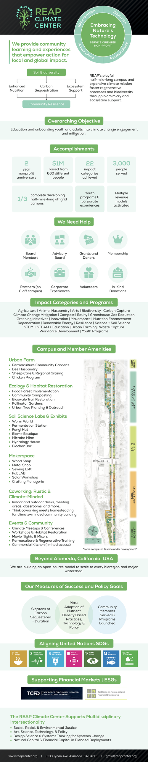 Infographic Big Picture — REAP Climate Center