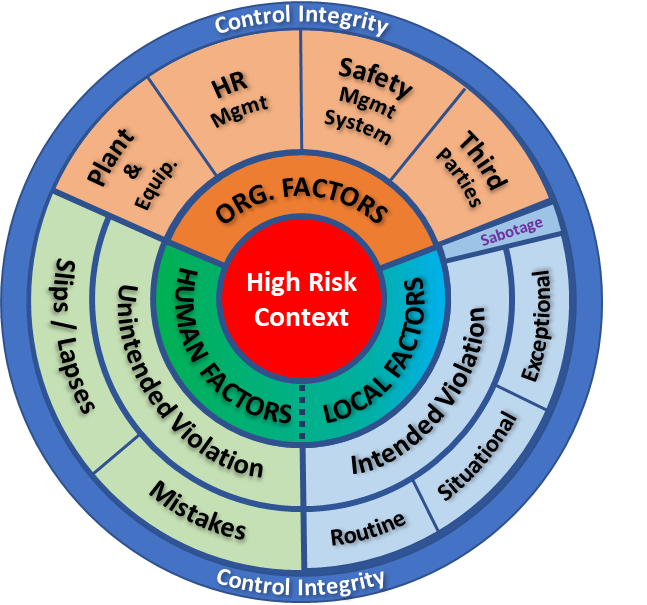 Meta Incident Analysis Experts | Incident Analytics, Australia