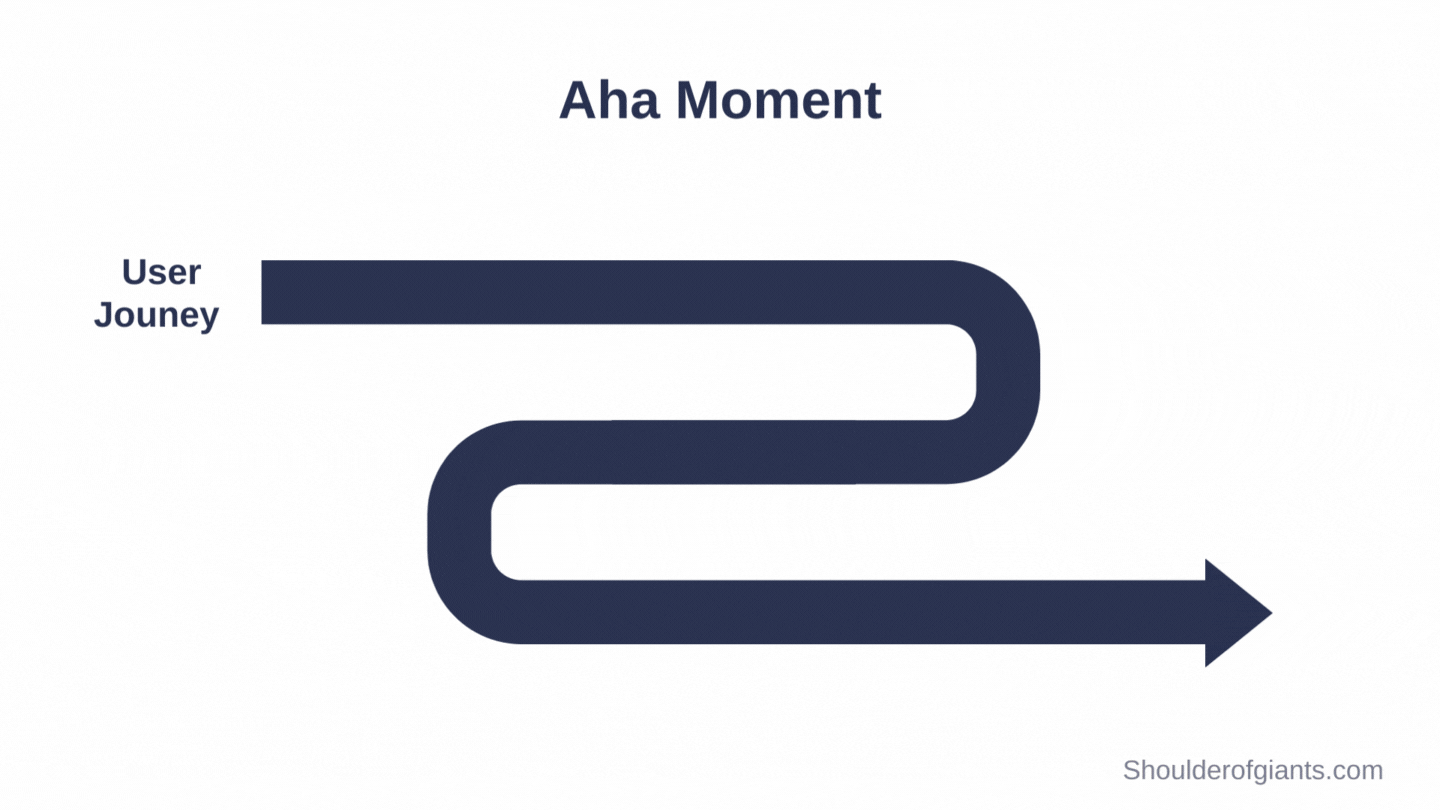 Aha Moment Gif