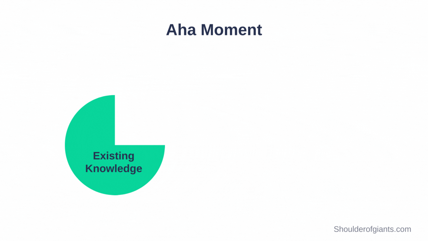 Aha Moment Gif