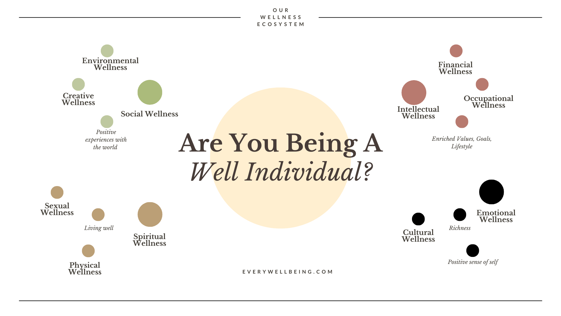 Elevate Your Well-Being: Transformative Wellness for a Brighter ...