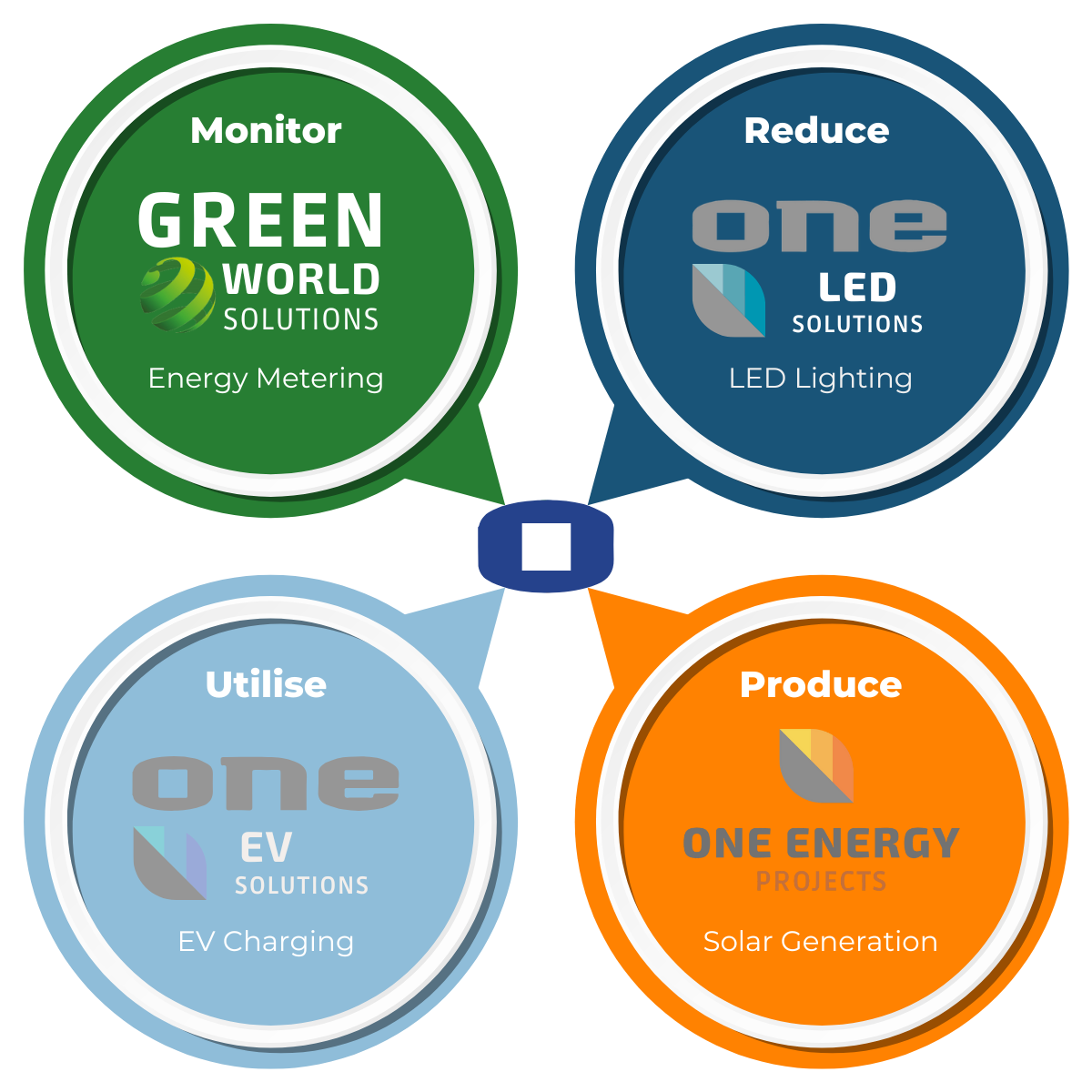 One Electrical