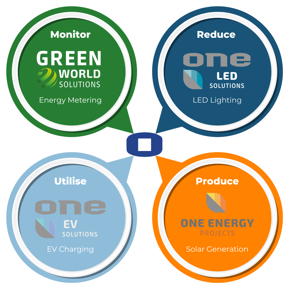 One Electrical