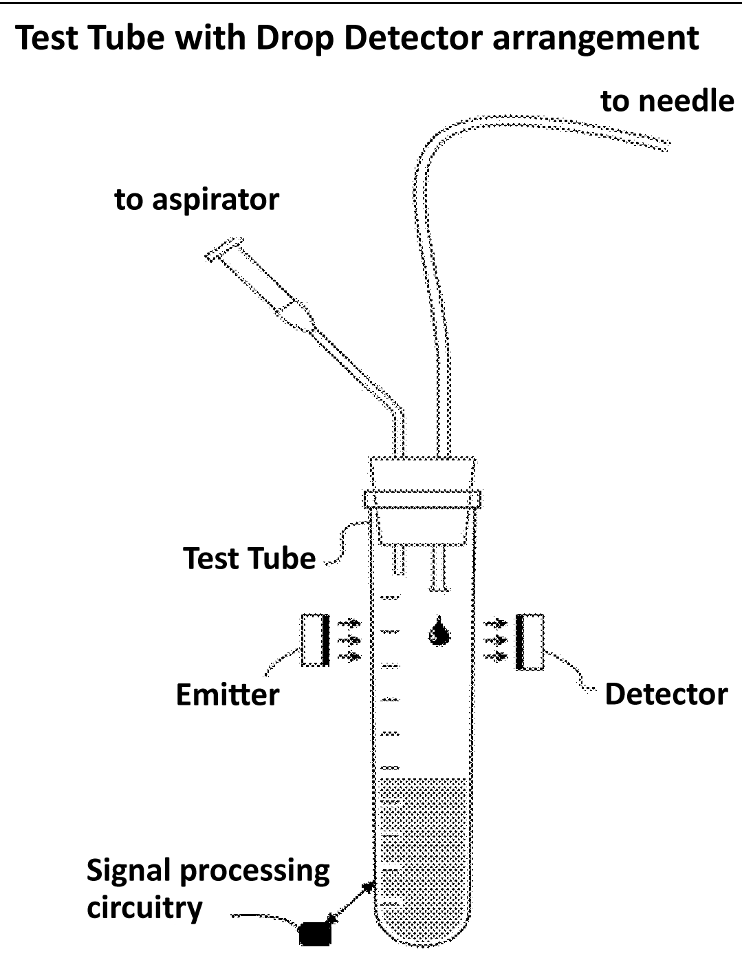 Drop Detection of Human follicle fluid in a test tube — Shivani Scientific