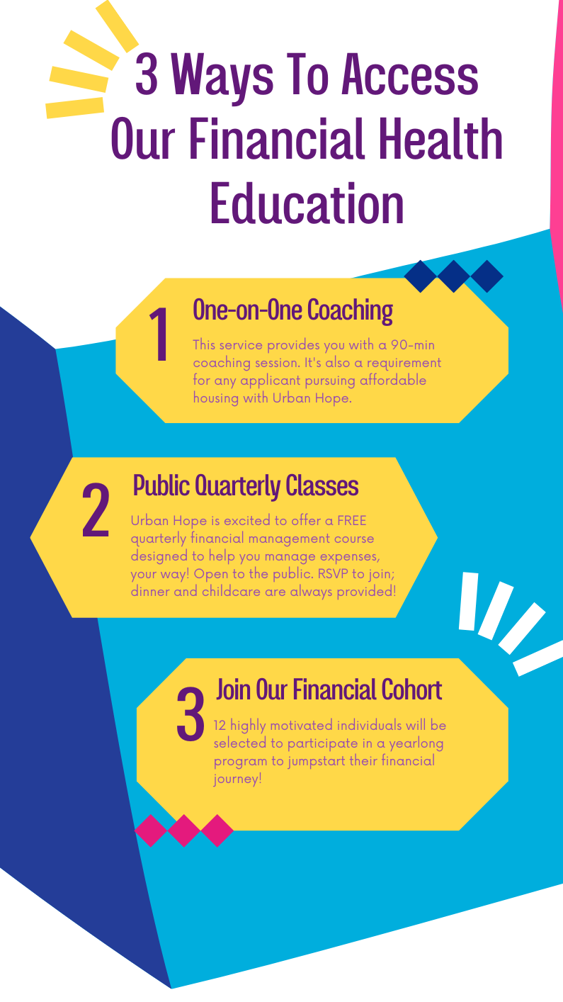 Financial Health Education — Urban Hope, Inc