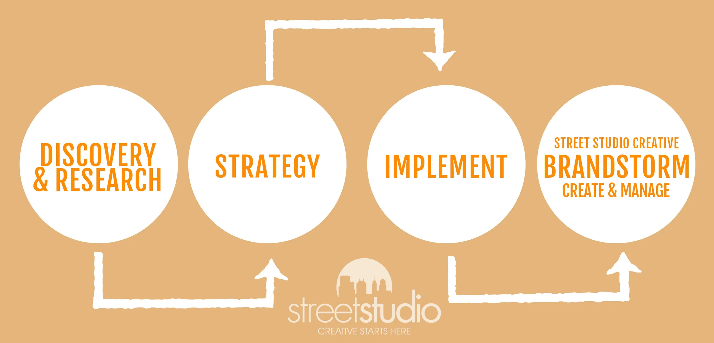 Design Study: How to Build a Brand within an Established Brand ...