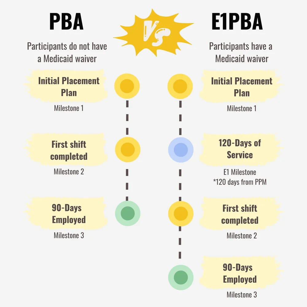 Find Phase Overview — Great Work