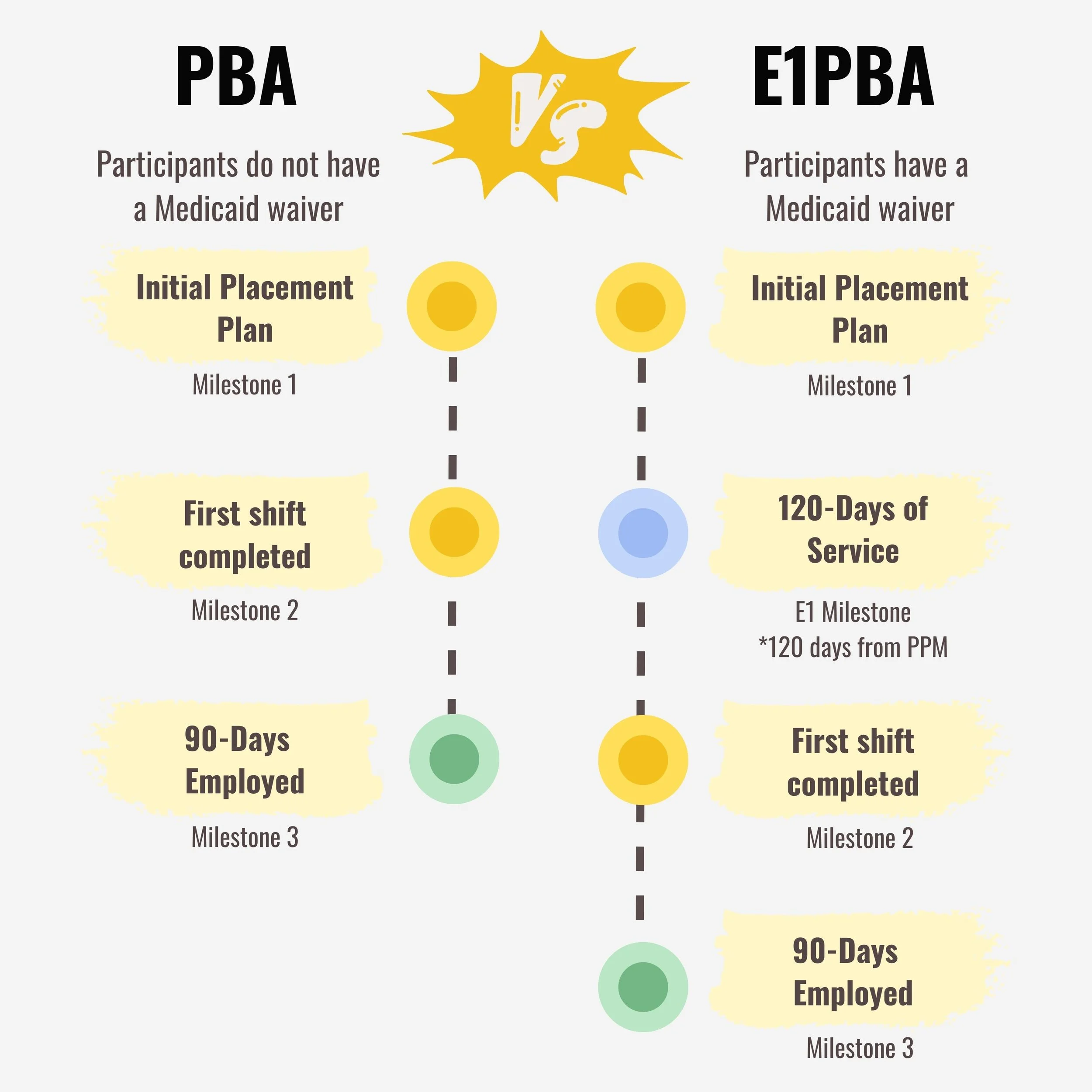 Find Phase Overview — Great Work
