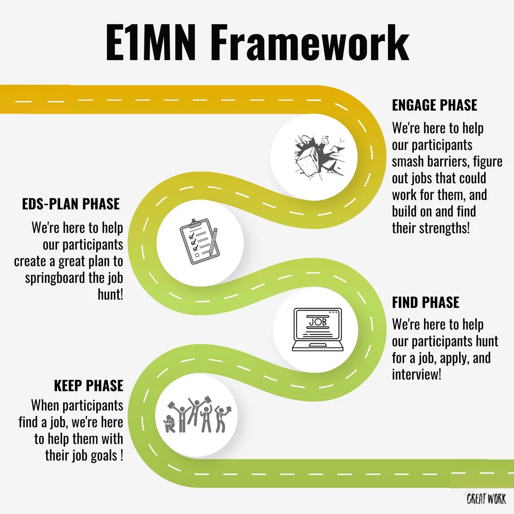 Engage Phase Overview — Great Work
