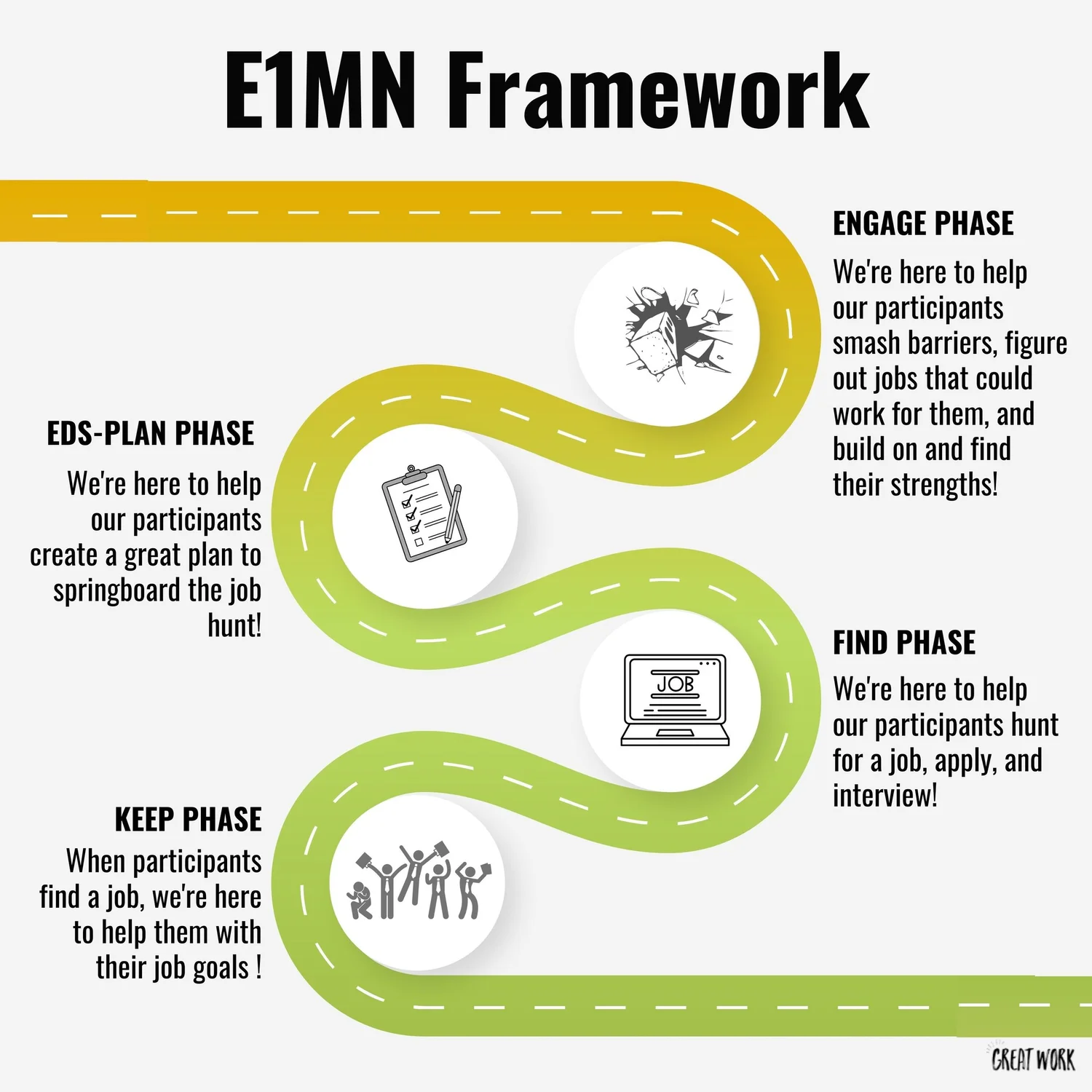 45-Day Meetings — Great Work