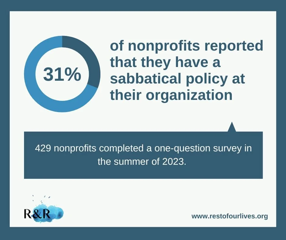 State of Sabbaticals in the Jewish Nonprofit Sector — R&R: The rest of ...