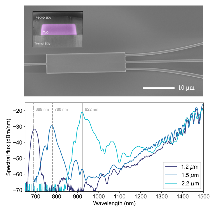 Optical Atomic Clocks — Octave Photonics