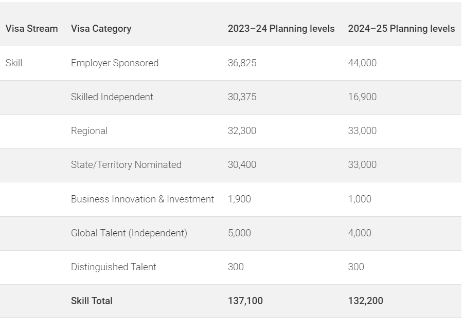 Who are the Winners for the 2024-2025 EOI Invitation Round — Think Visa