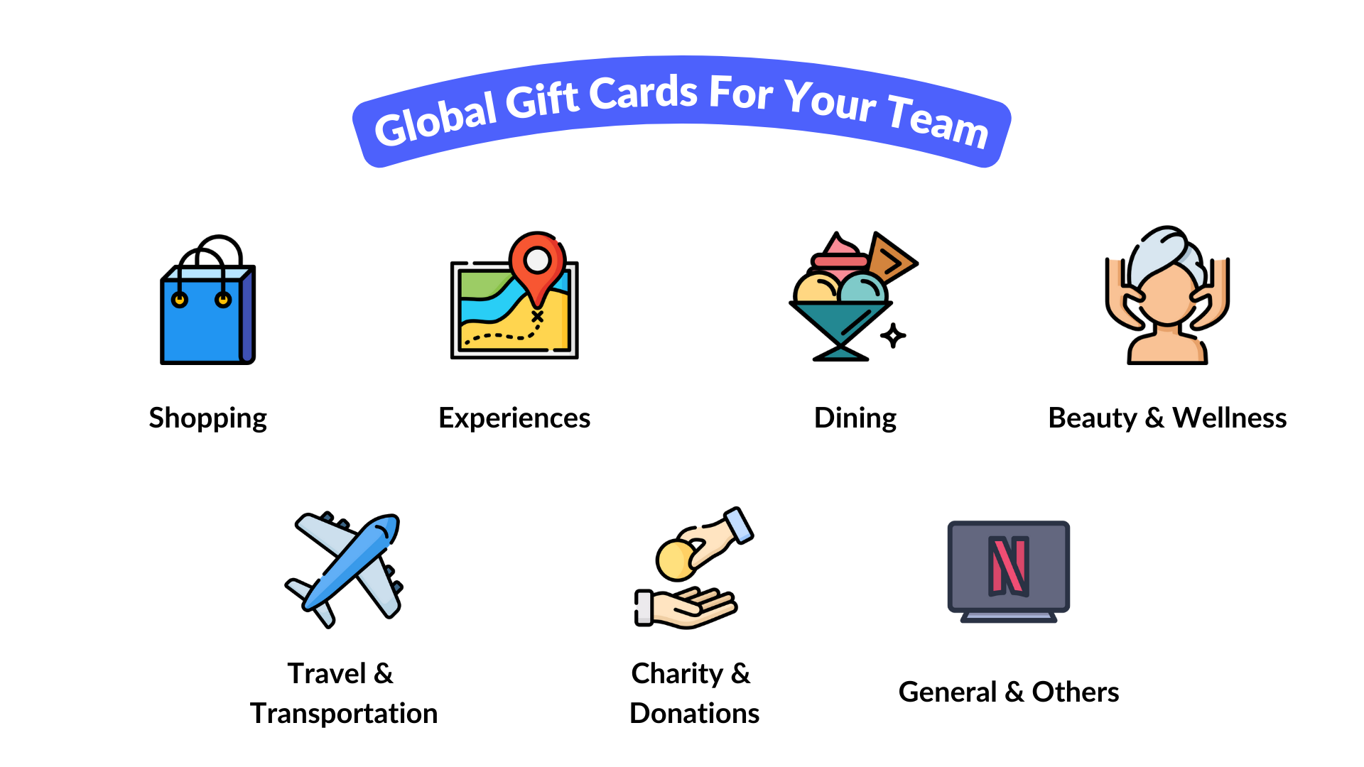 A Look Into PraisePal Rewards: Global Gift Cards — PraisePal ...
