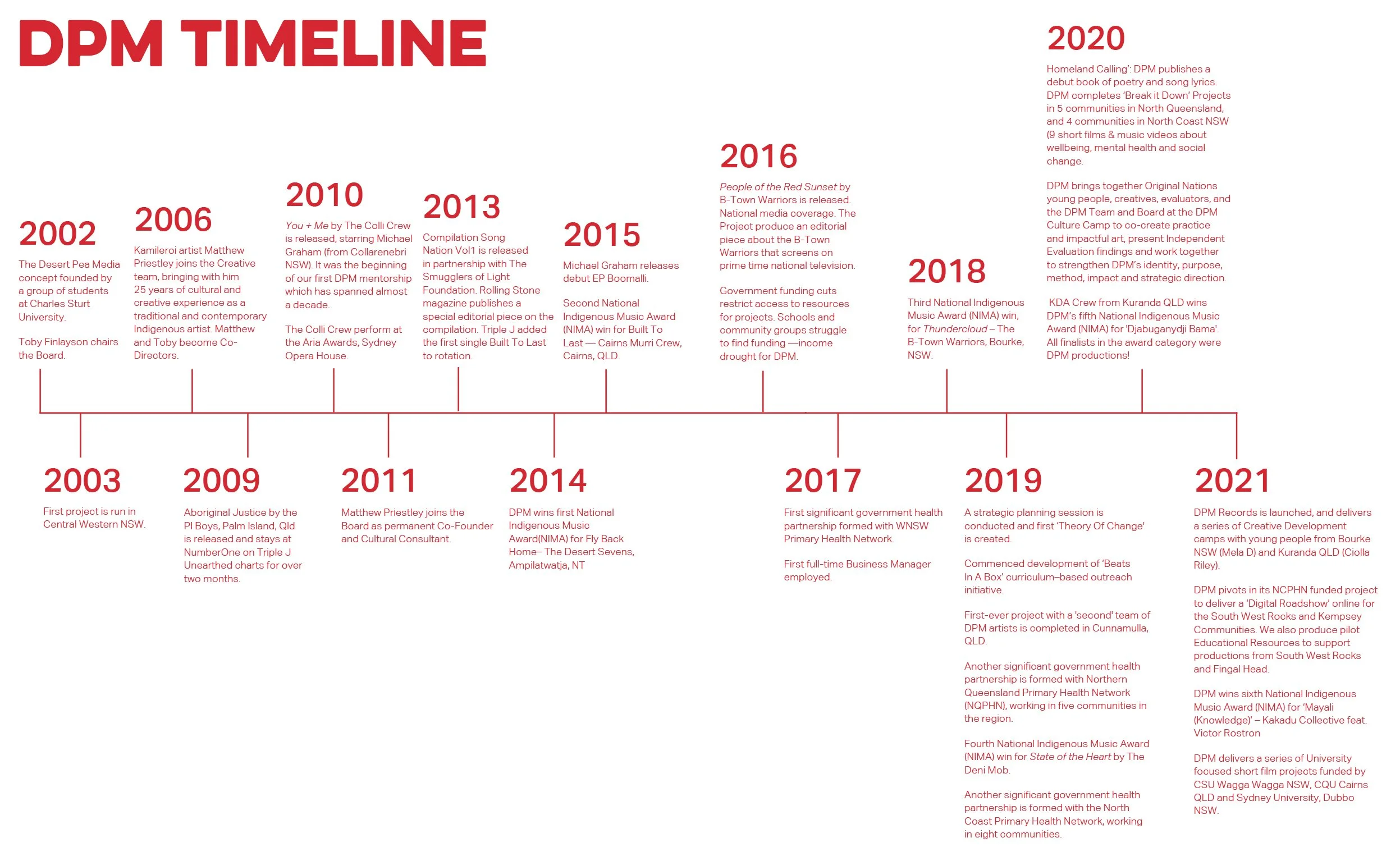 OUR STORY — DESERT PEA MEDIA