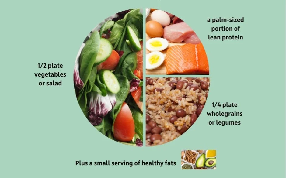 What does a healthy plate look like? — Nourish To Thrive Family Nutrition