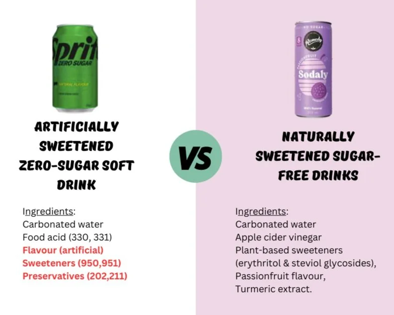 Is diet soft drink bad for you? — Nourish To Thrive Family Nutrition