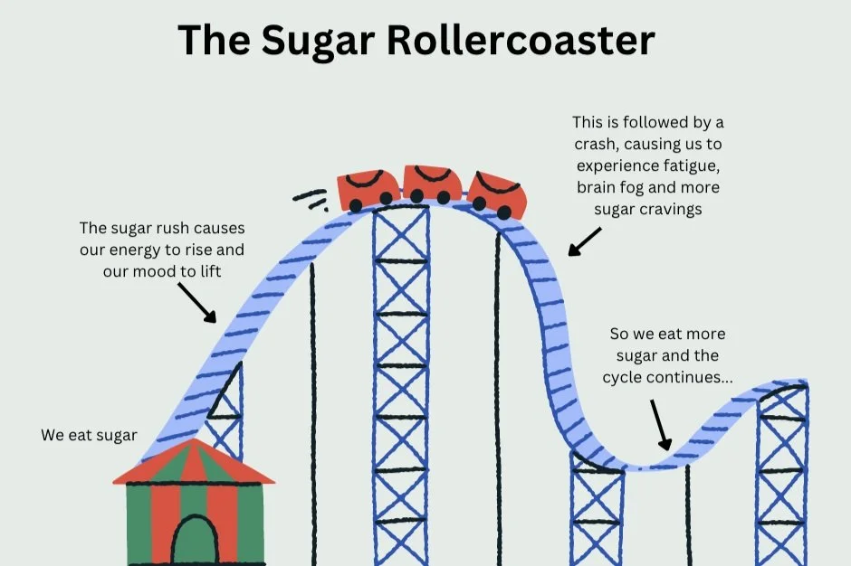 Using diet and lifestyle to balance blood sugar and get off the sugar ...