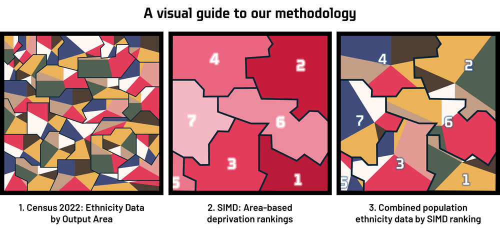 Ethnicity and Socio-economic Deprivation in Scotland — CRER