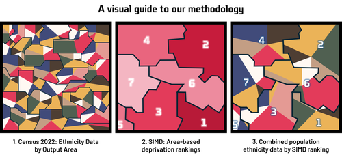 Ethnicity and Socio-economic Deprivation in Scotland — CRER