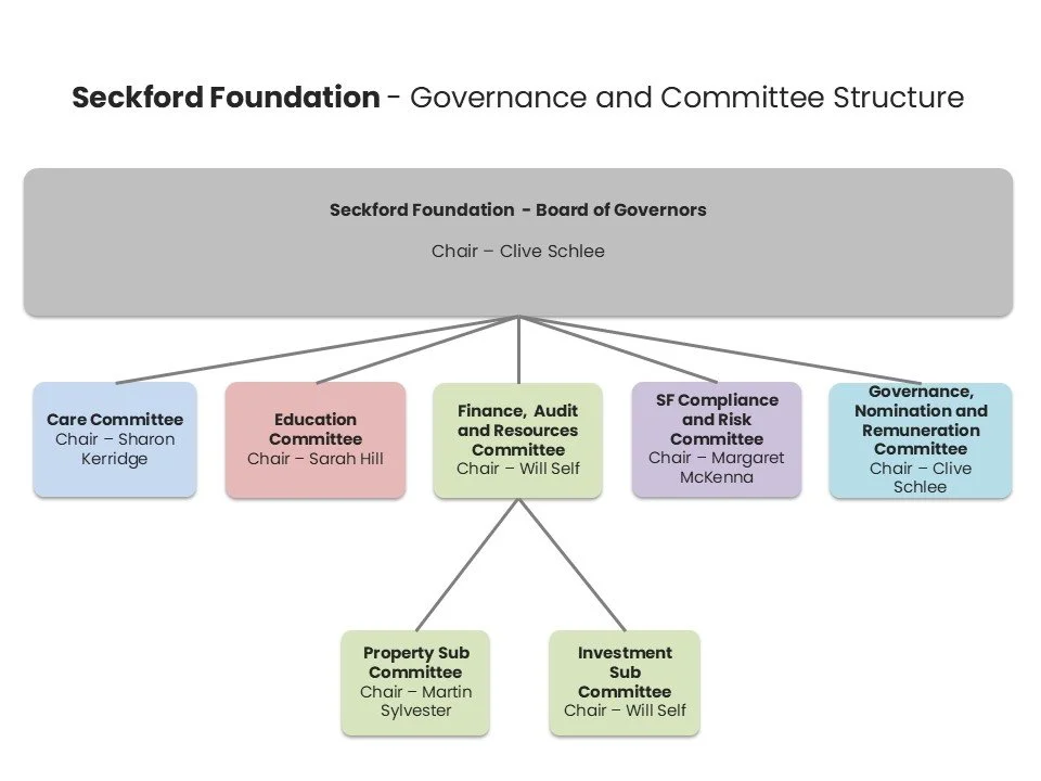 Governance — Seckford Foundation