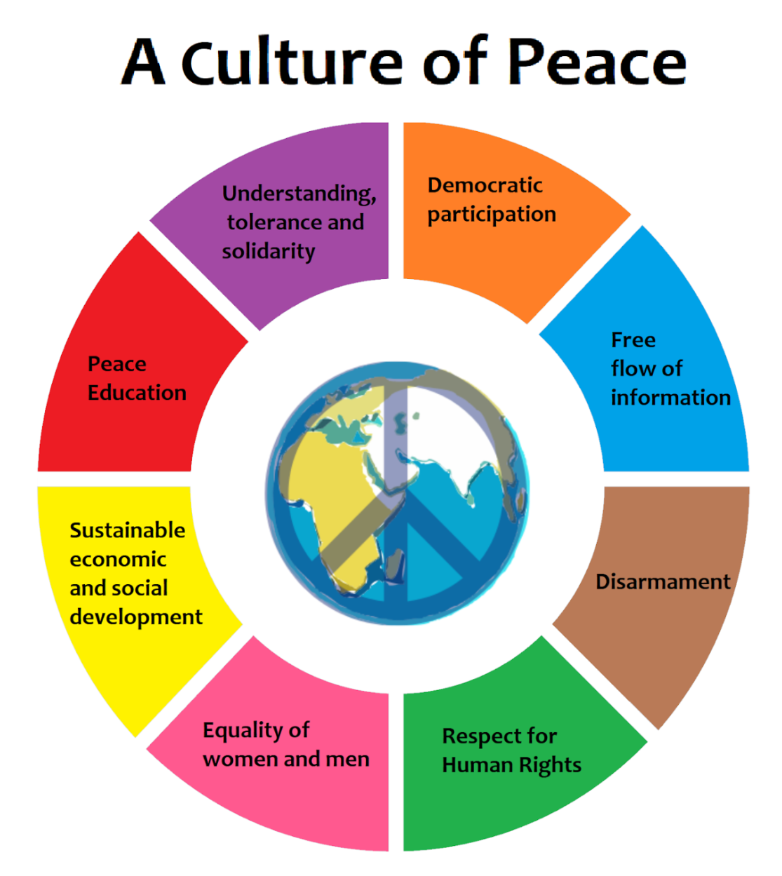 Peace and Nonviolence — The Metta Center for Nonviolence