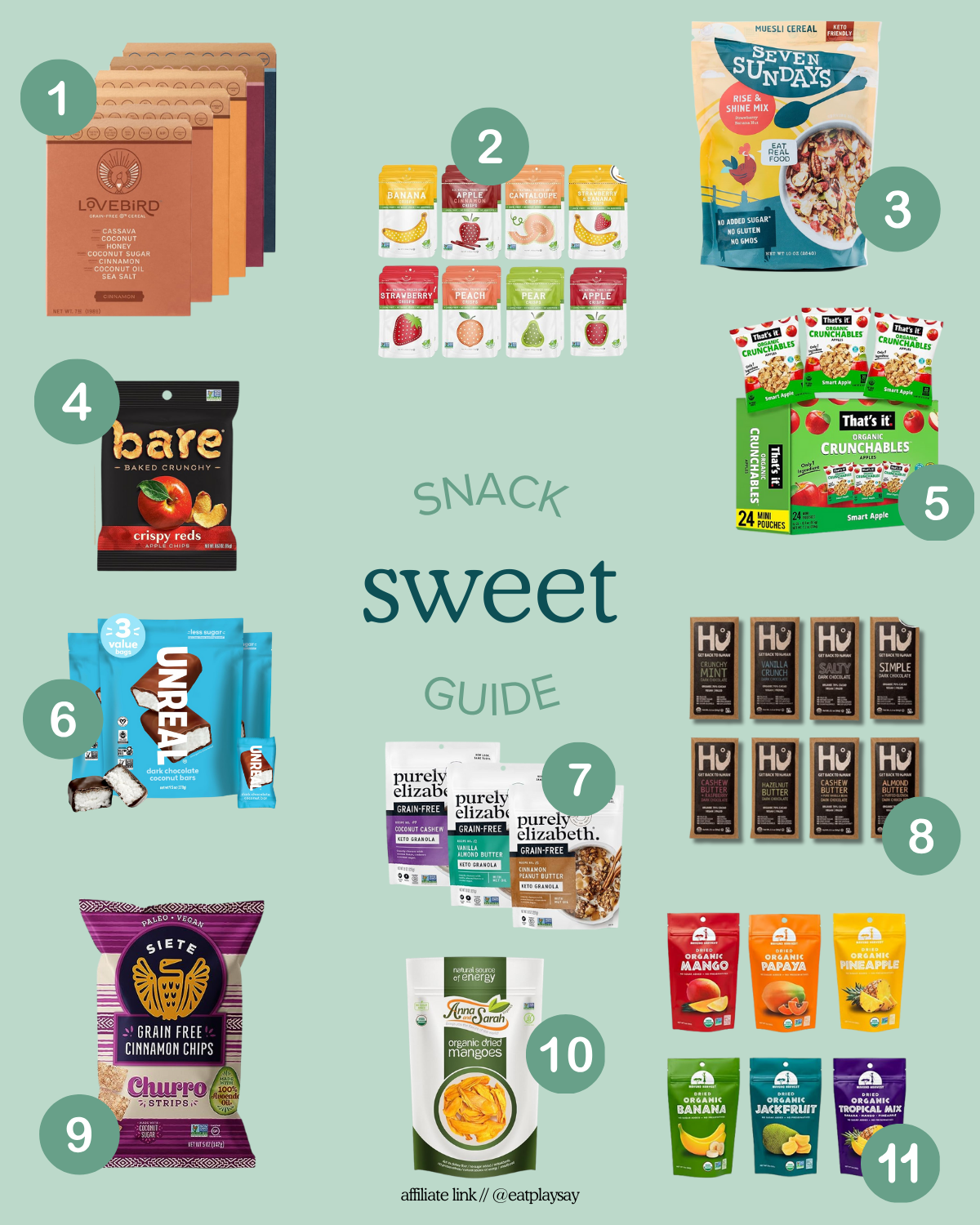 Healthy Snacks Guide — Eat Play Say