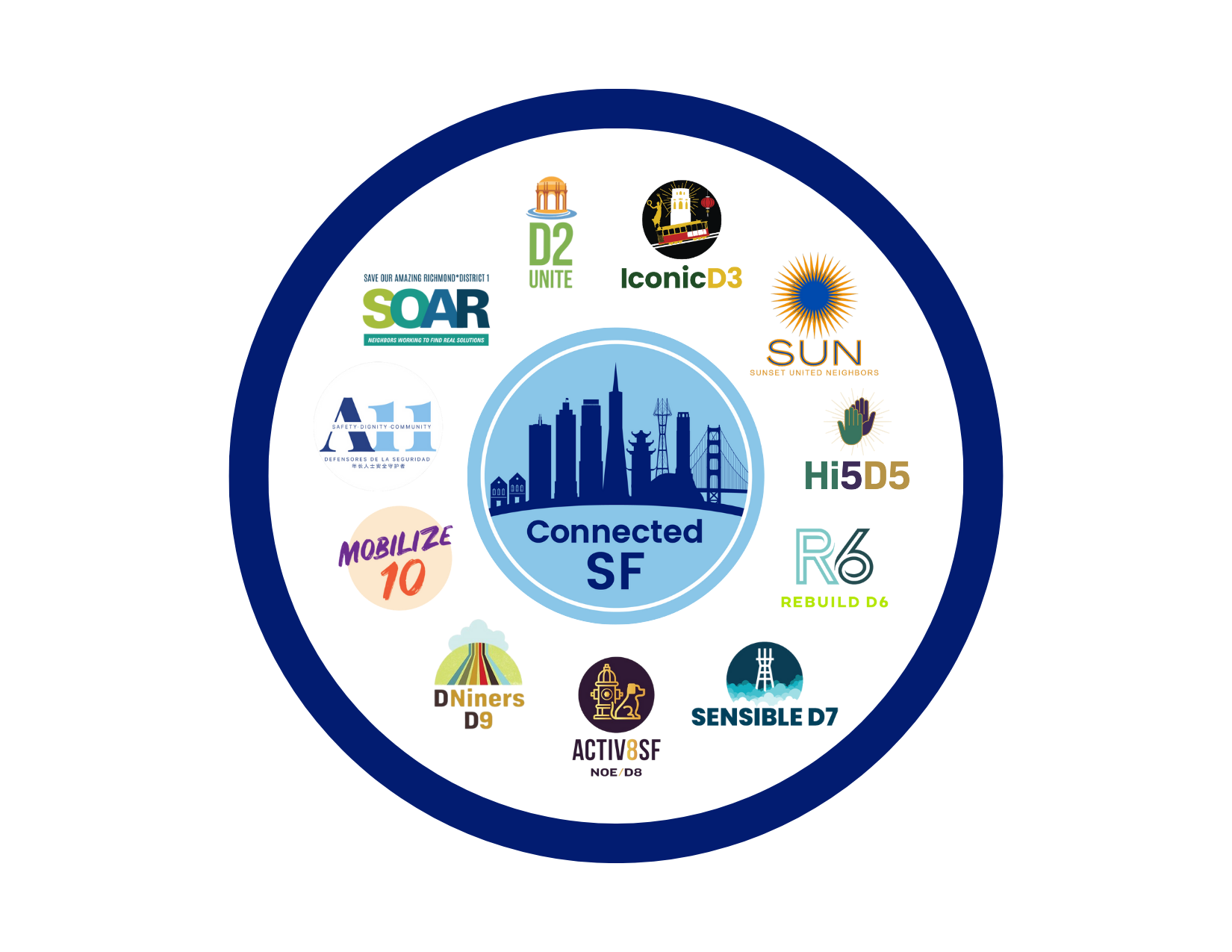 ConnectedSF Fosters Civic Engagement for a Healthy Community